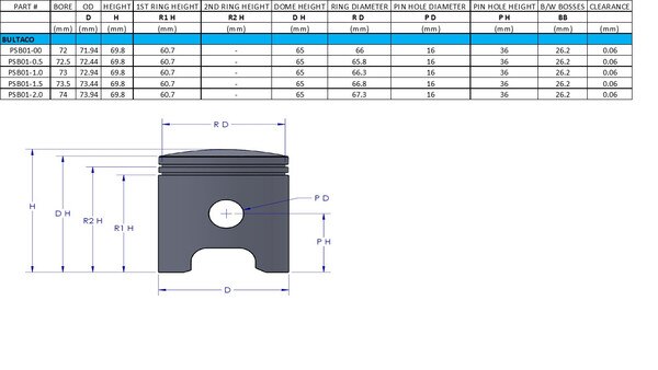 All Piston Dimensions