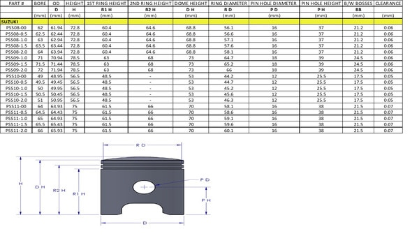 All Piston Dimensions
