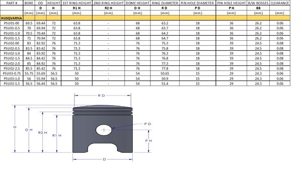 All Piston Dimensions