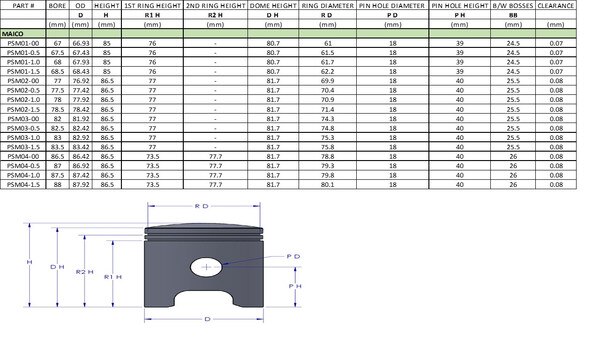 All Piston Dimensions