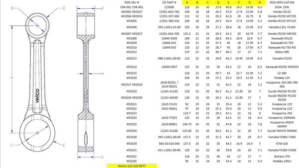 All Rod Dimensions